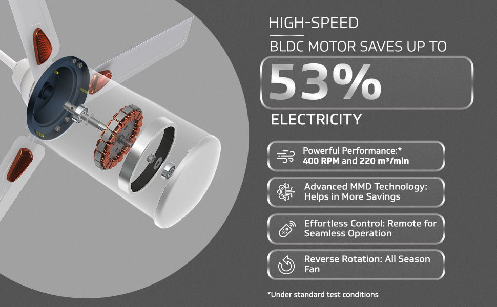 V-Guard Industries Limited Windle Deco BLDC Ceiling fan with Remote, 1. ...